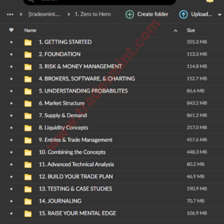 EVO Capital - Zero to Hero Course - Trades Mint