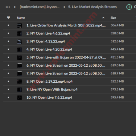 Jayson Casper - Advance Trading Course - Trades Mint