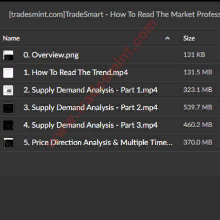 TradeSmart - How To Read The Market Professionally - Trades Mint