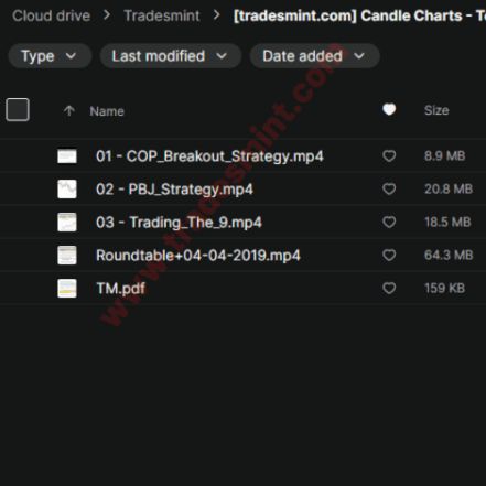 Candle Charts - Team Candlecharts Trading Strategies - Trades Mint